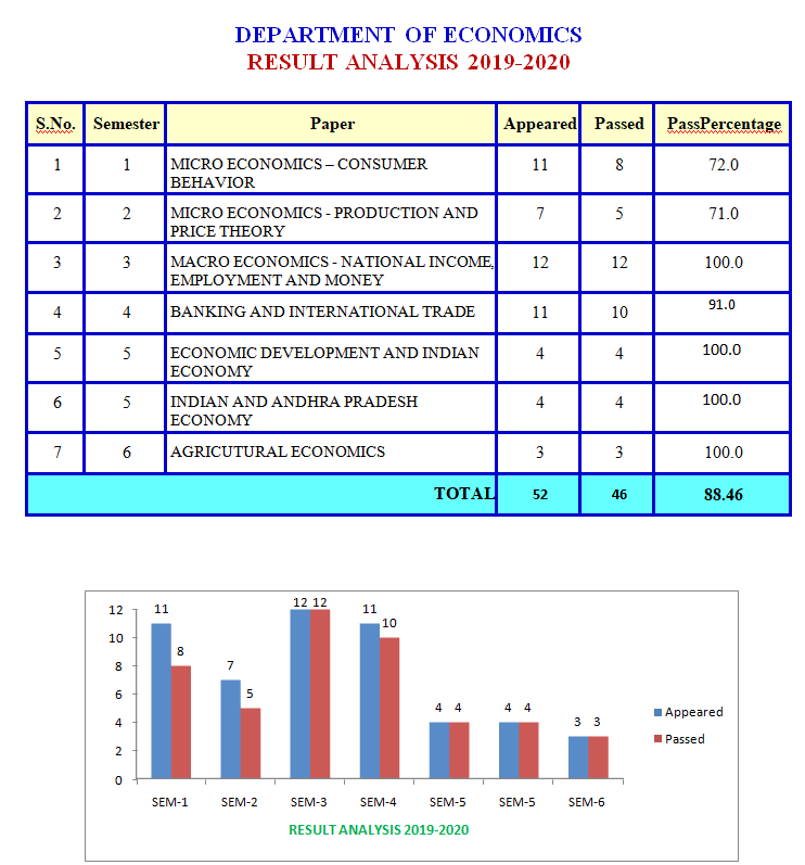 Govenment Degree College, Mandapeta
